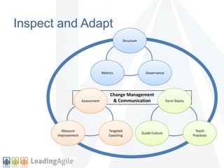 Agile at Scale - Agile Orlando Lightning Talk | PPT