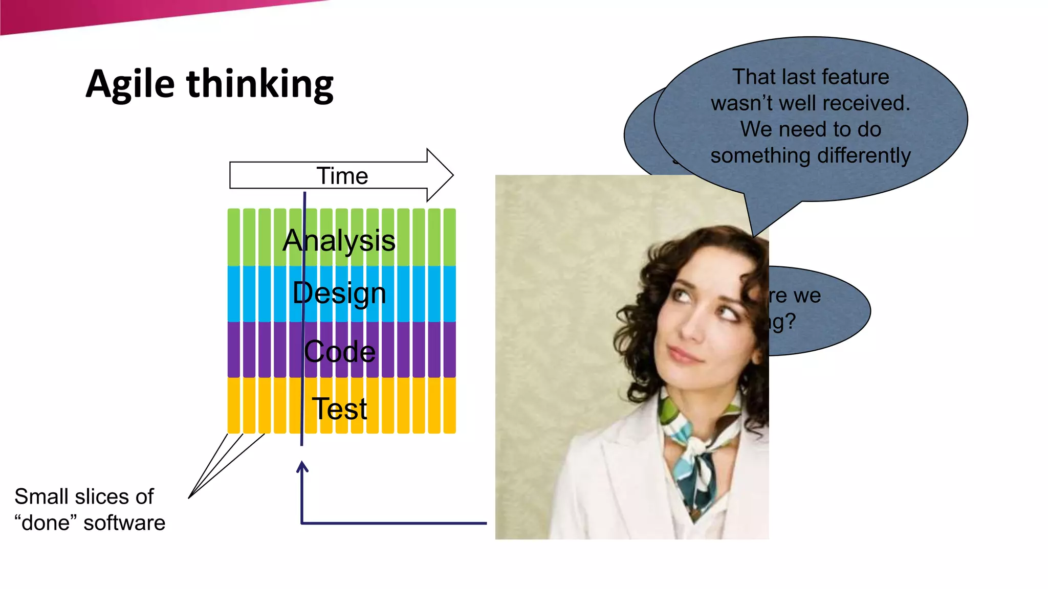 Agile Auckland agile 101 back to basics | PPT