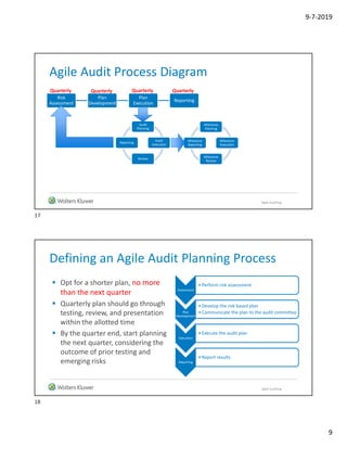 Agile auditing for financial services | PDF