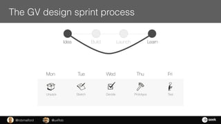 Using a Design Sprint to Accelerate Innovation - Agile Australia | PDF ...