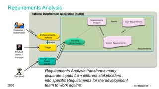 Agile Development – Why requirements matter | PDF