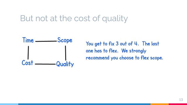 How to Estimate An Agile Backlog | PPT