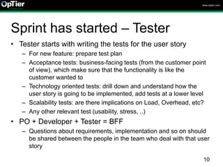 The lifecycle of an agile sprint | PPT