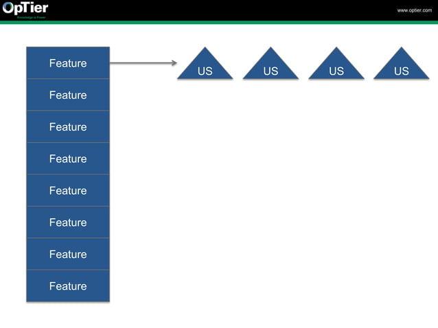 The Lifecycle Of An Agile Sprint Ppt
