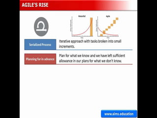 agile basics2 software engineering development | PPT