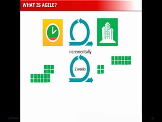 agile basics2 software engineering development | PPT