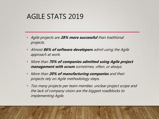 Agile best practices | PPT