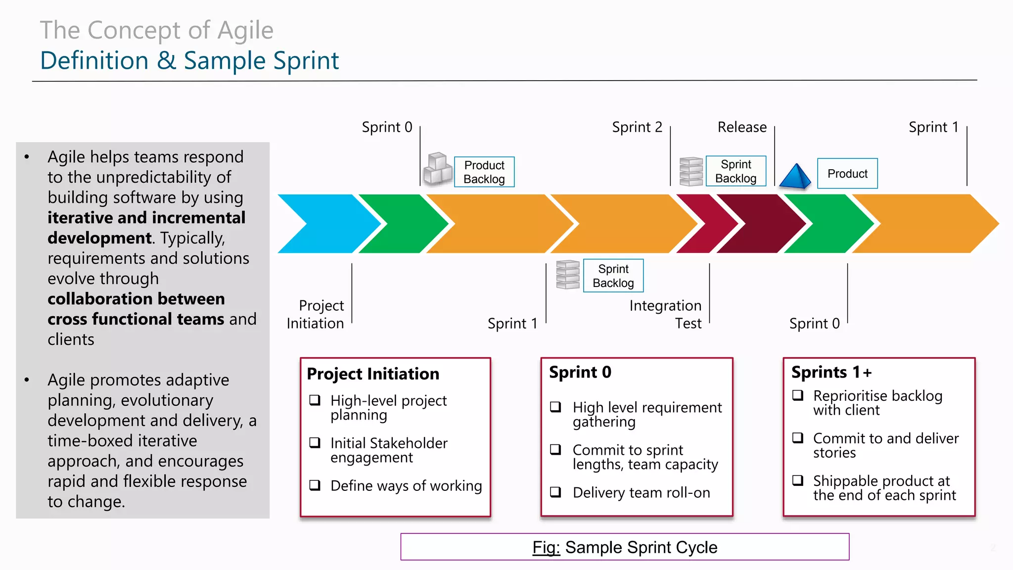 Agile best practices and what is Scrum - from a certified Scrum Master ...