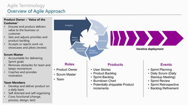 Agile best practices and what is Scrum - from a certified Scrum Master ...