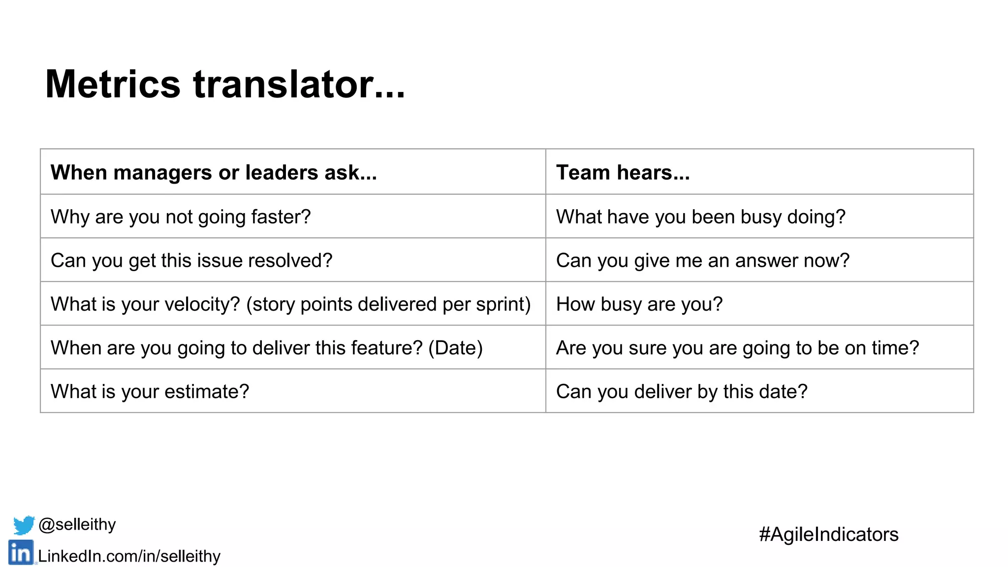 Agile Indicators: Start with Questions! | PPT