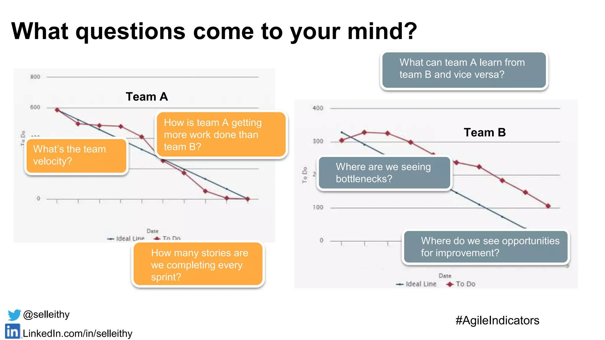 Agile Indicators: Start with Questions! | PPT