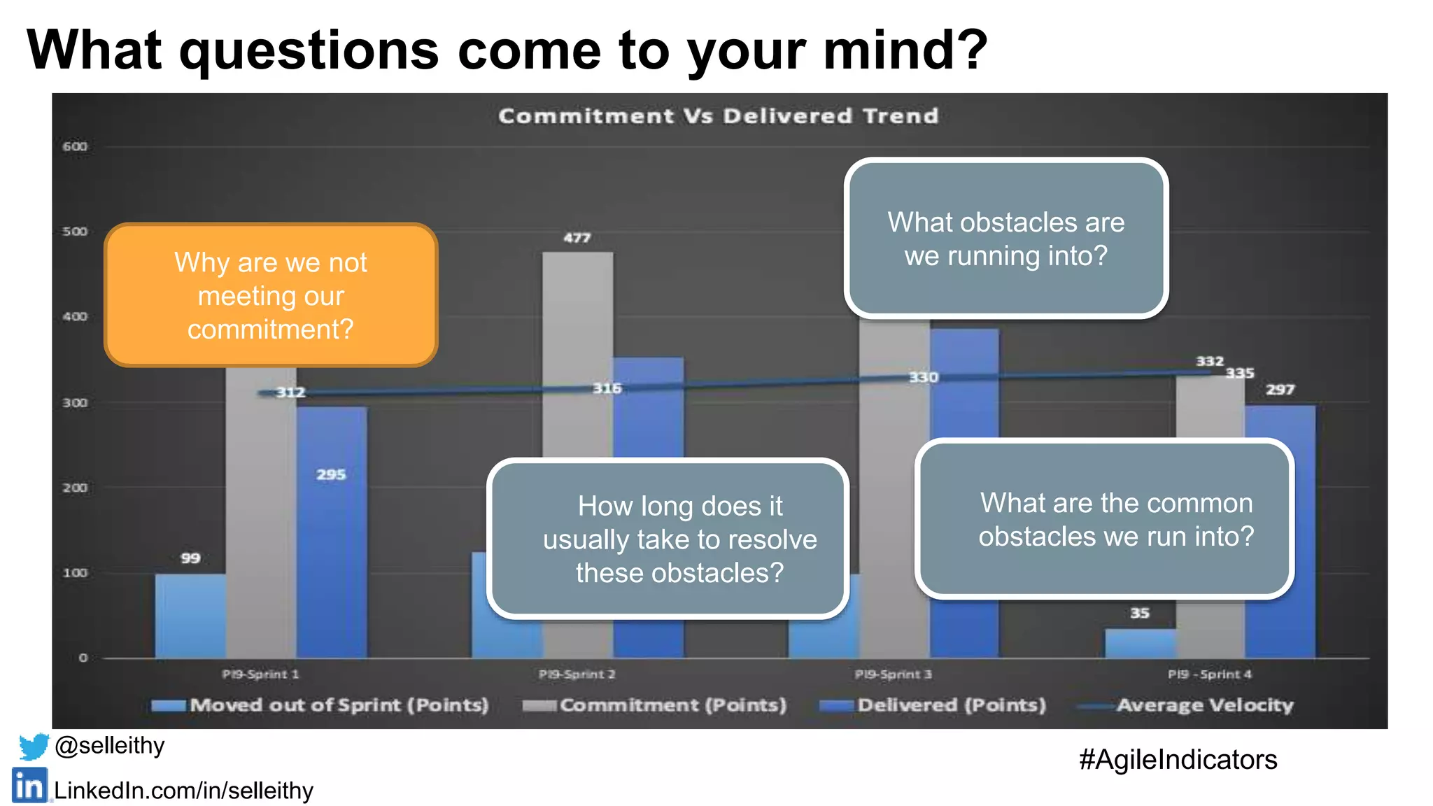 Agile Indicators: Start with Questions! | PPT