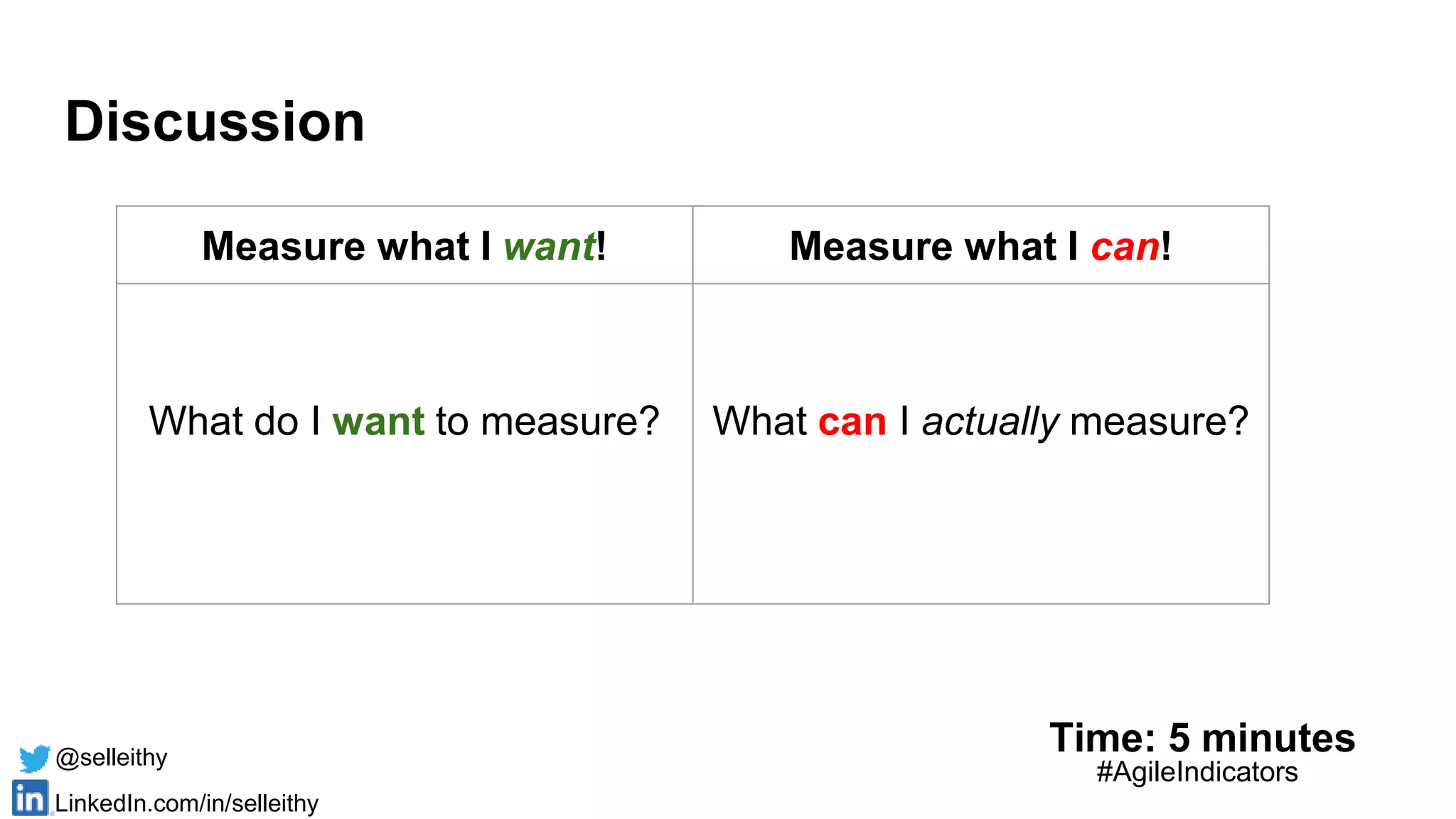 Agile Indicators: Start with Questions! | PPT