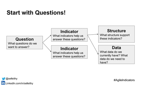 Agile Indicators: Start with Questions! | PPT