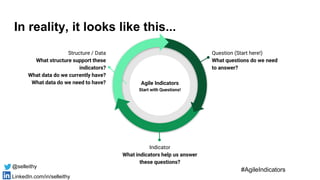 Agile Indicators: Start with Questions! | PPT