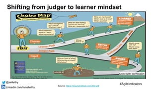 Agile Indicators: Start with Questions! | PPT