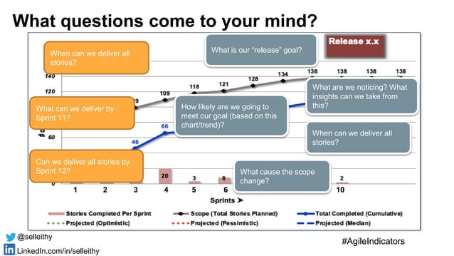 Agile Indicators: Start with Questions! | PPT
