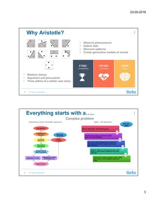 Agile beyond it case study sanika bhide | PDF