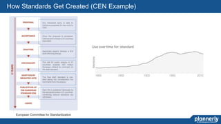Agile BIM Standards (Episode 6) | PPTX