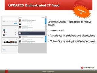 Serena Launch Briefing: Online Agile Enterprise | PPTX | Cloud Computing | Internet