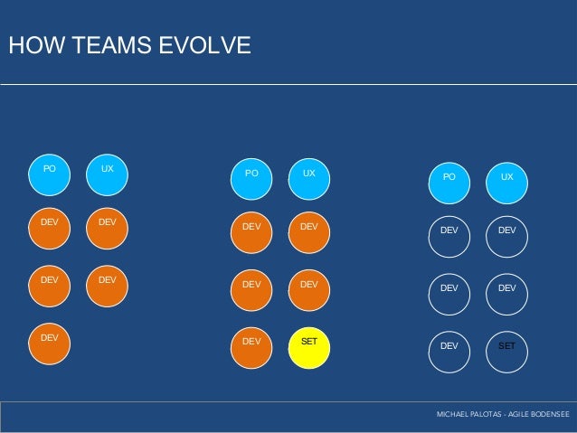 Agile bodensee - Agile Testing: Bug prevention vs. bug detection