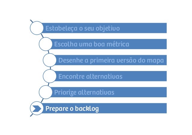 Agile brazil 2013 - impact mapping uma abordagem lean para alcança…