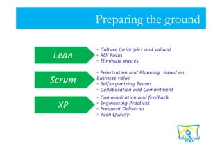 Agile Brazil 2010 - DSD + Open Source + Agile Methods | PDF