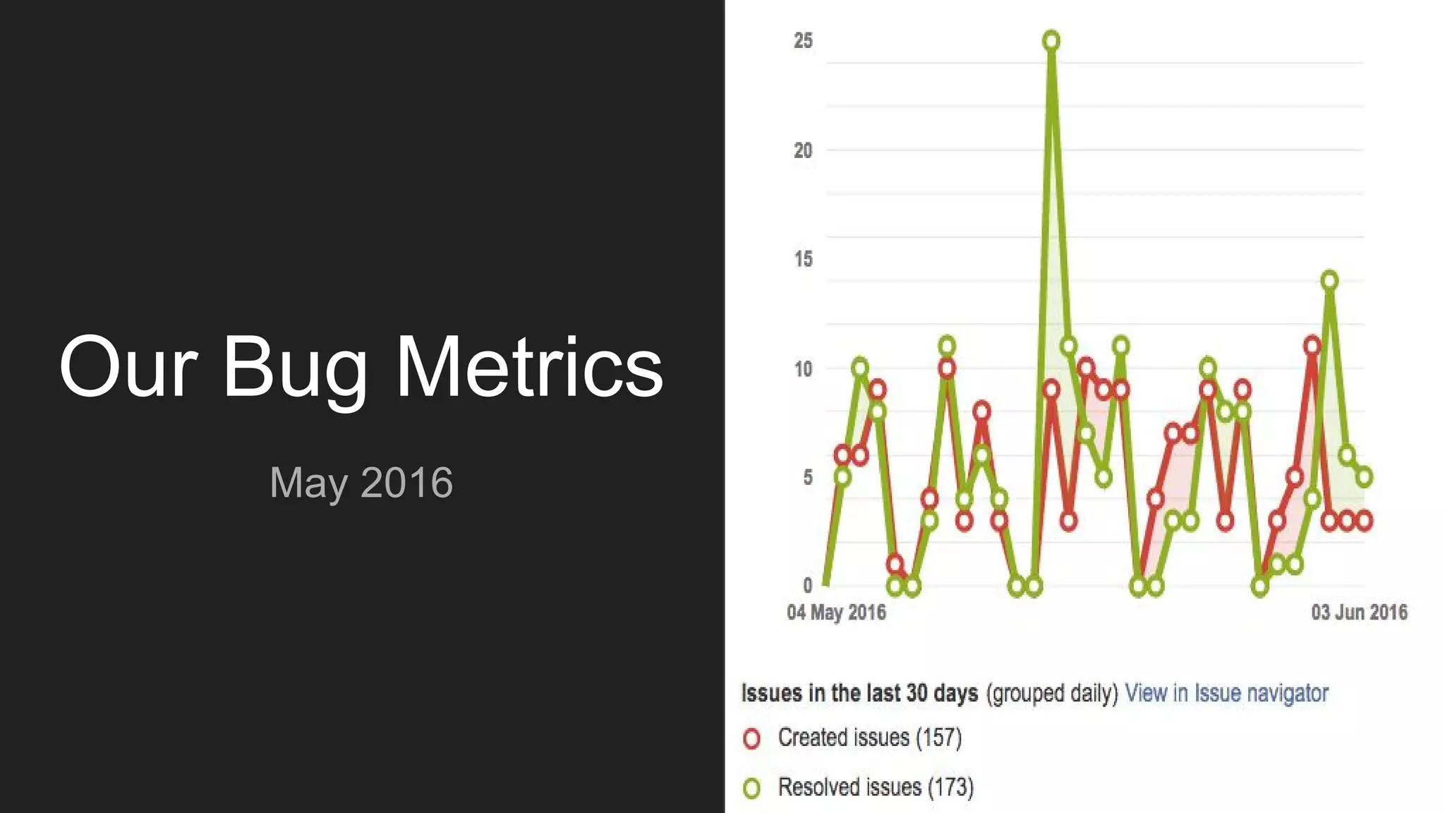 Agile Bug Fixing (Zero Bug Policy) | PDF | Technology & Computing