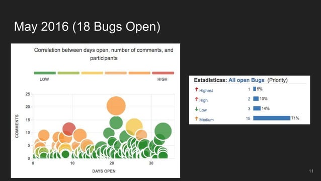 Agile Bug Fixing (Zero Bug Policy) | PPT