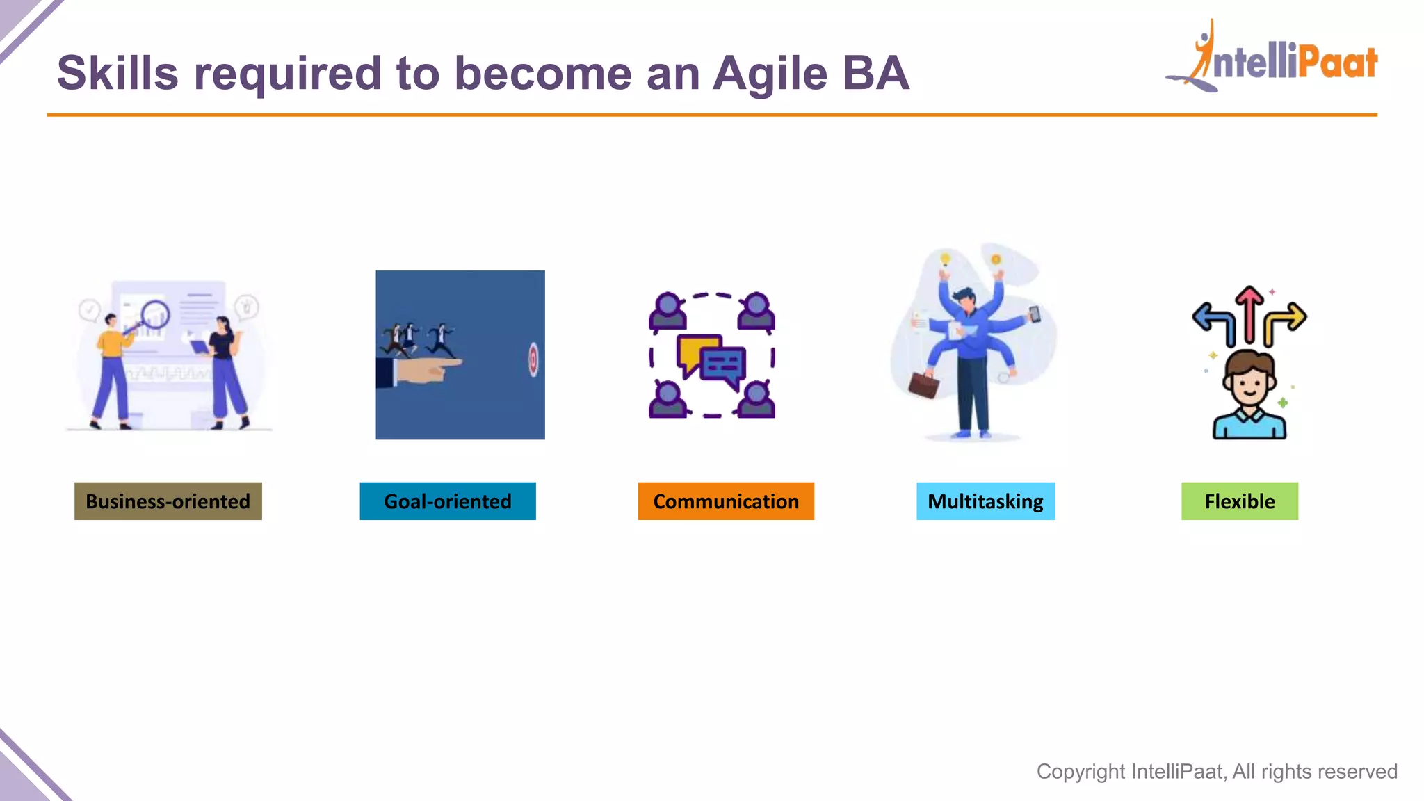 Agile Business Analyst Responsibilities | PPT