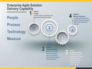 Agile & Business Architecture | PPT