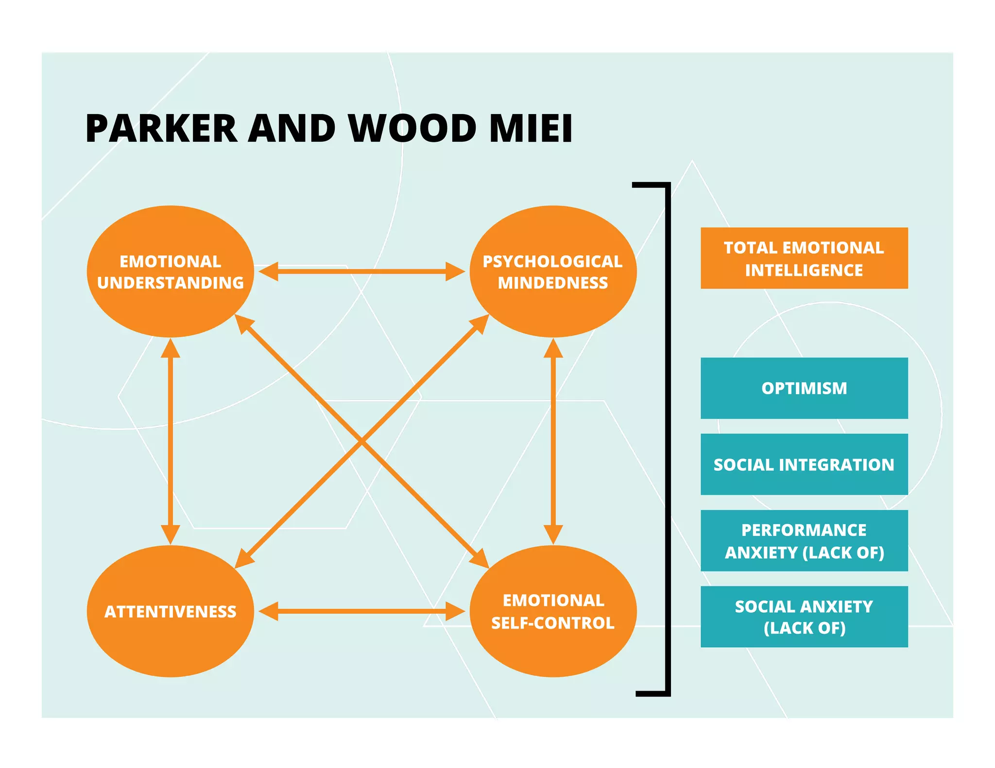 Case Study: Agilec | PDF