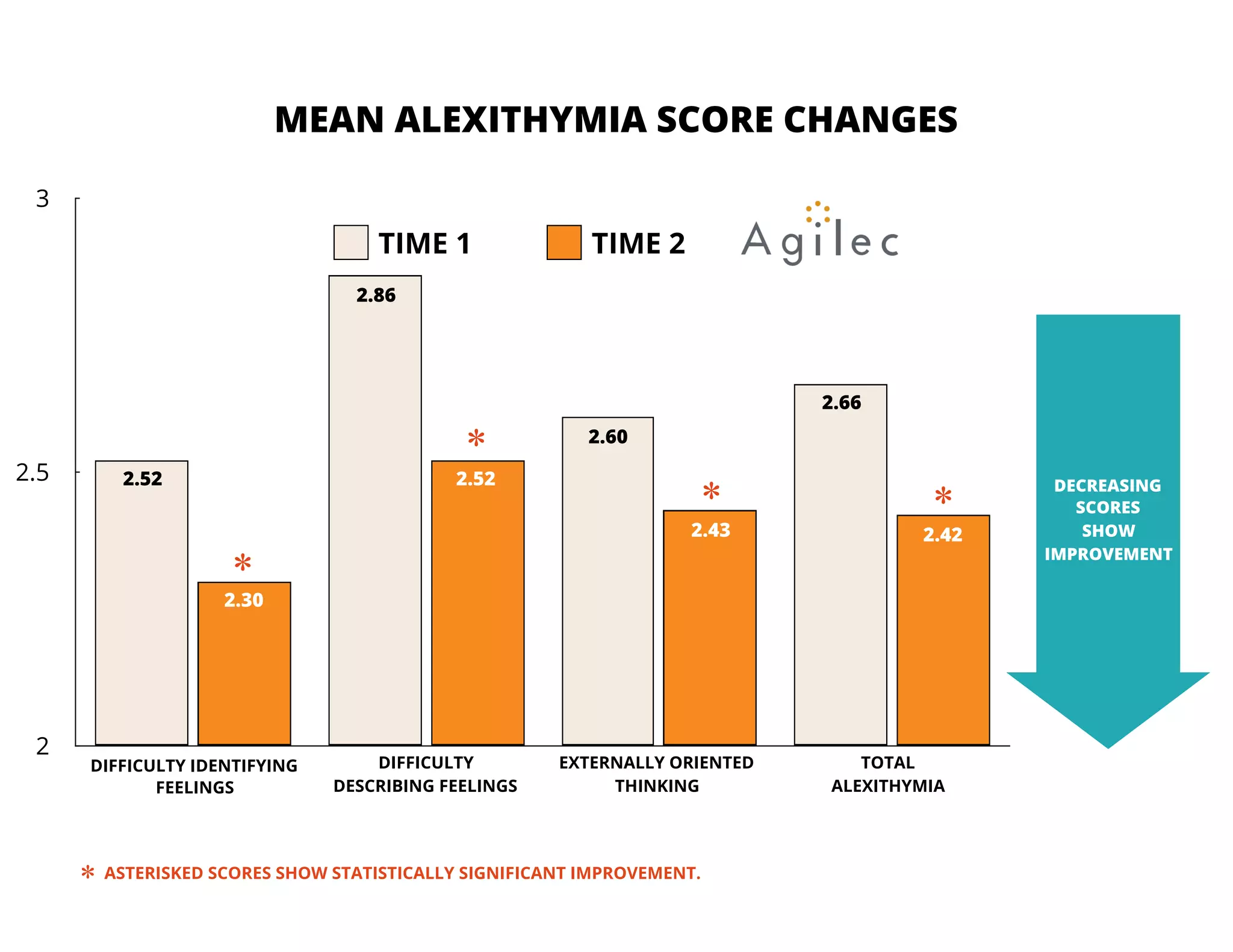 Case Study: Agilec | PDF