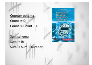 The Psychology of Programming | PPT