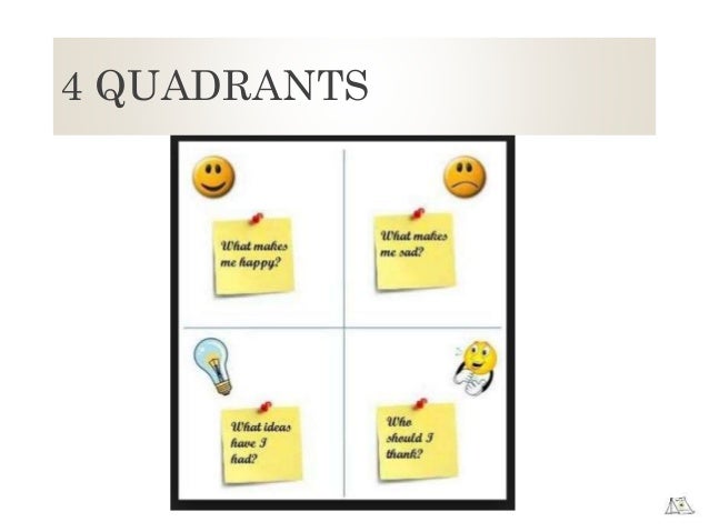 Agile camp2016 retro the retro