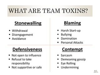 Agile camp2016 team toxins | PPTX