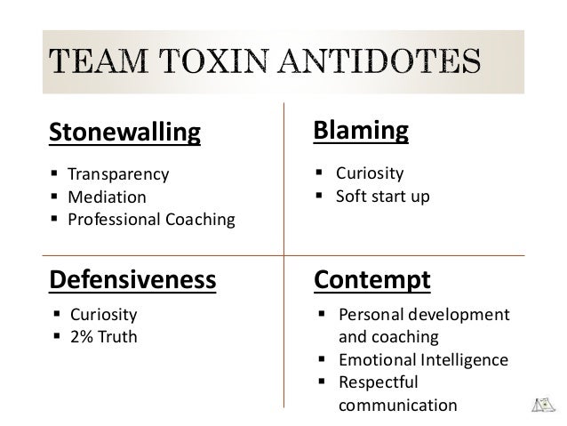 Agile camp2016 team toxins