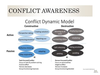 Agile camp conflict | PPTX