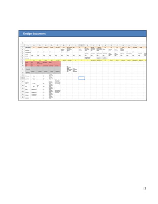 Agile case studies | PDF