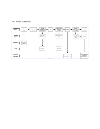 Agile case study | PDF
