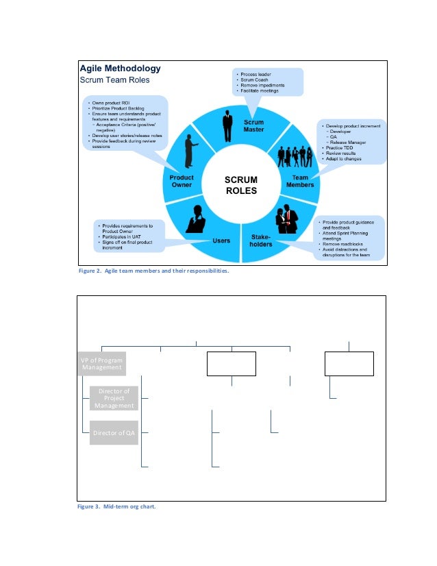 Agile Case Study Agile Case Study