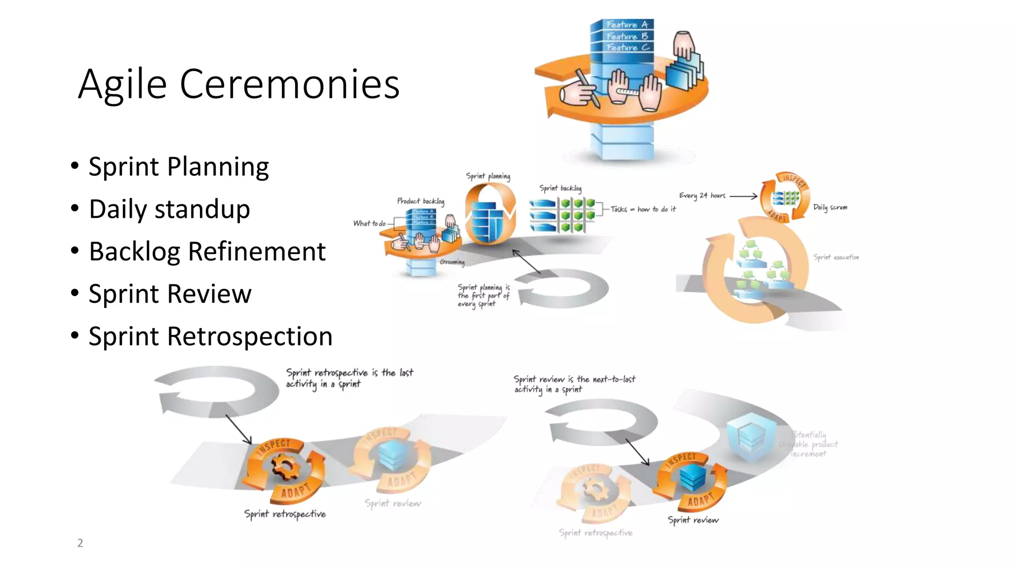 Agile ceremonies in detail ipo | PPTX