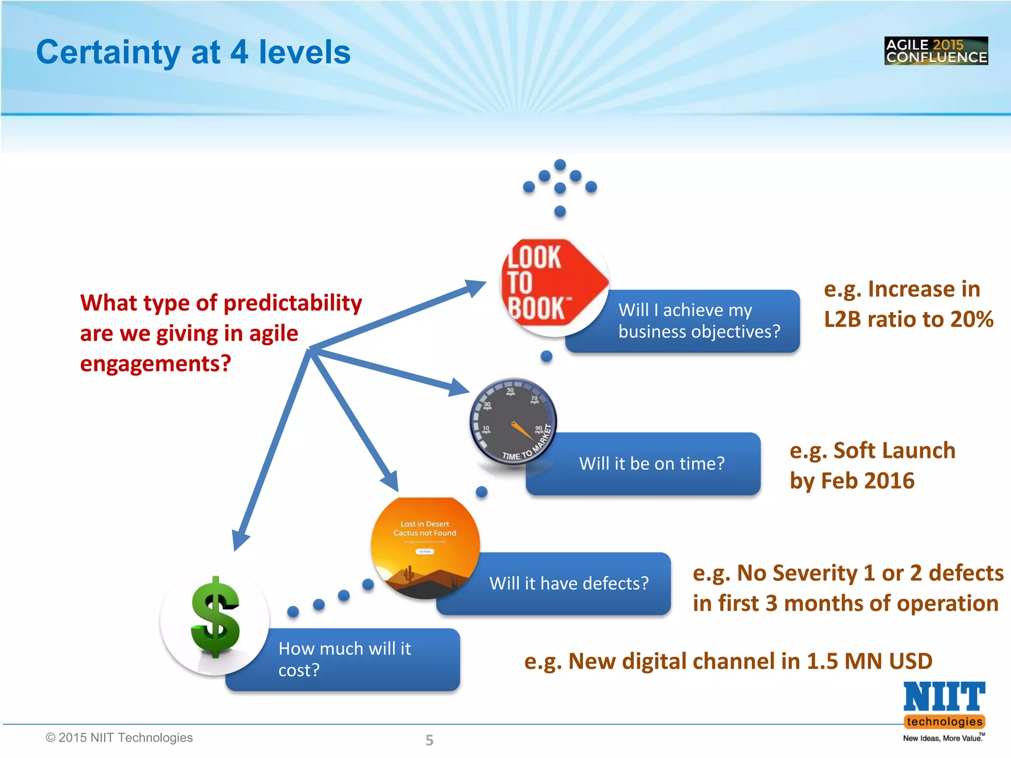 Agile Certainty, bringing predictability in Agile engagements | PDF