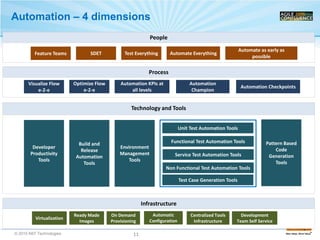 Agile Certainty, bringing predictability in Agile engagements | PPT