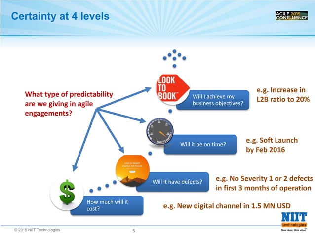 Agile Certainty, bringing predictability in Agile engagements | PPT