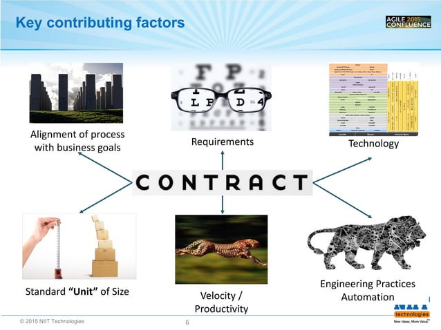Agile Certainty, bringing predictability in Agile engagements | PPT