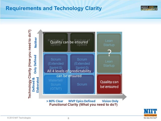 Agile Certainty, bringing predictability in Agile engagements | PPT