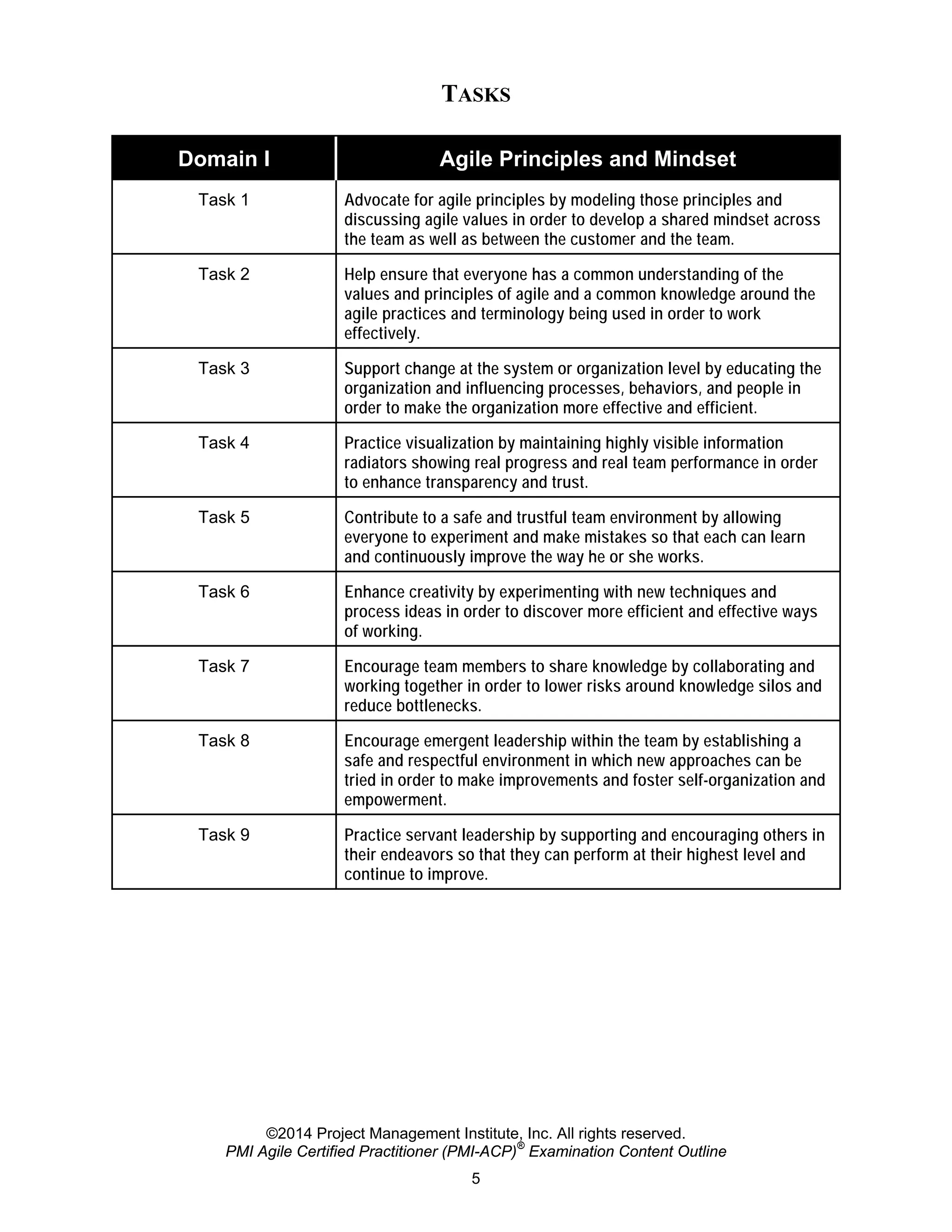 Agile certified exam outline | PDF
