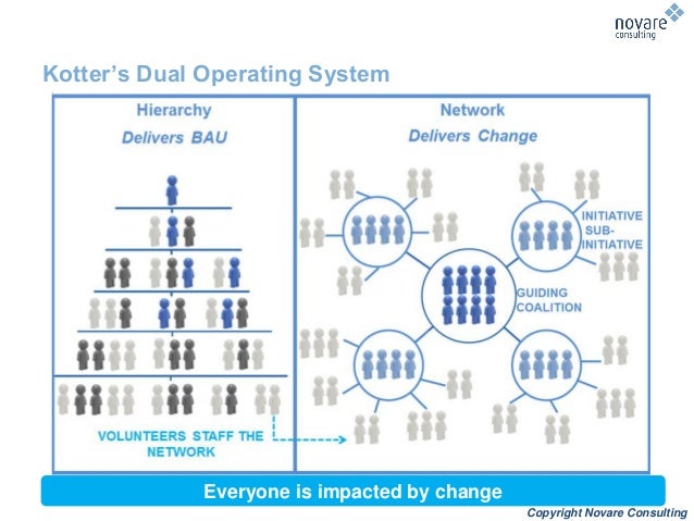 Agile change programmes webinar 150915