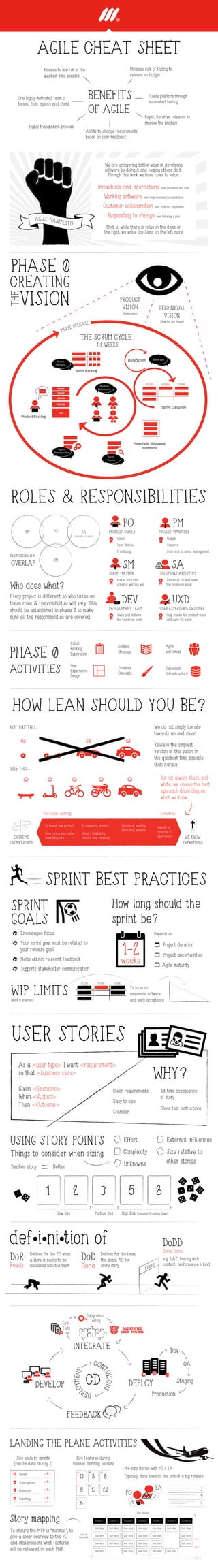 Agile cheat sheet | PDF